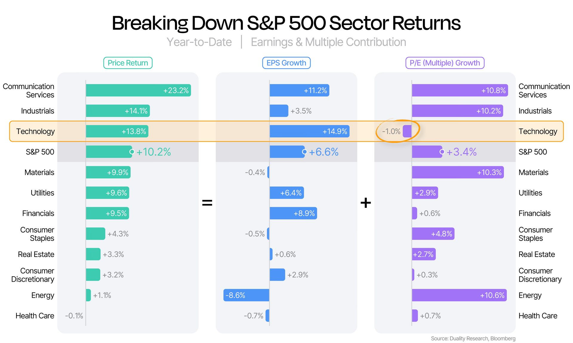 Seismic Revisions - by Andrew Sarna - Off The Charts