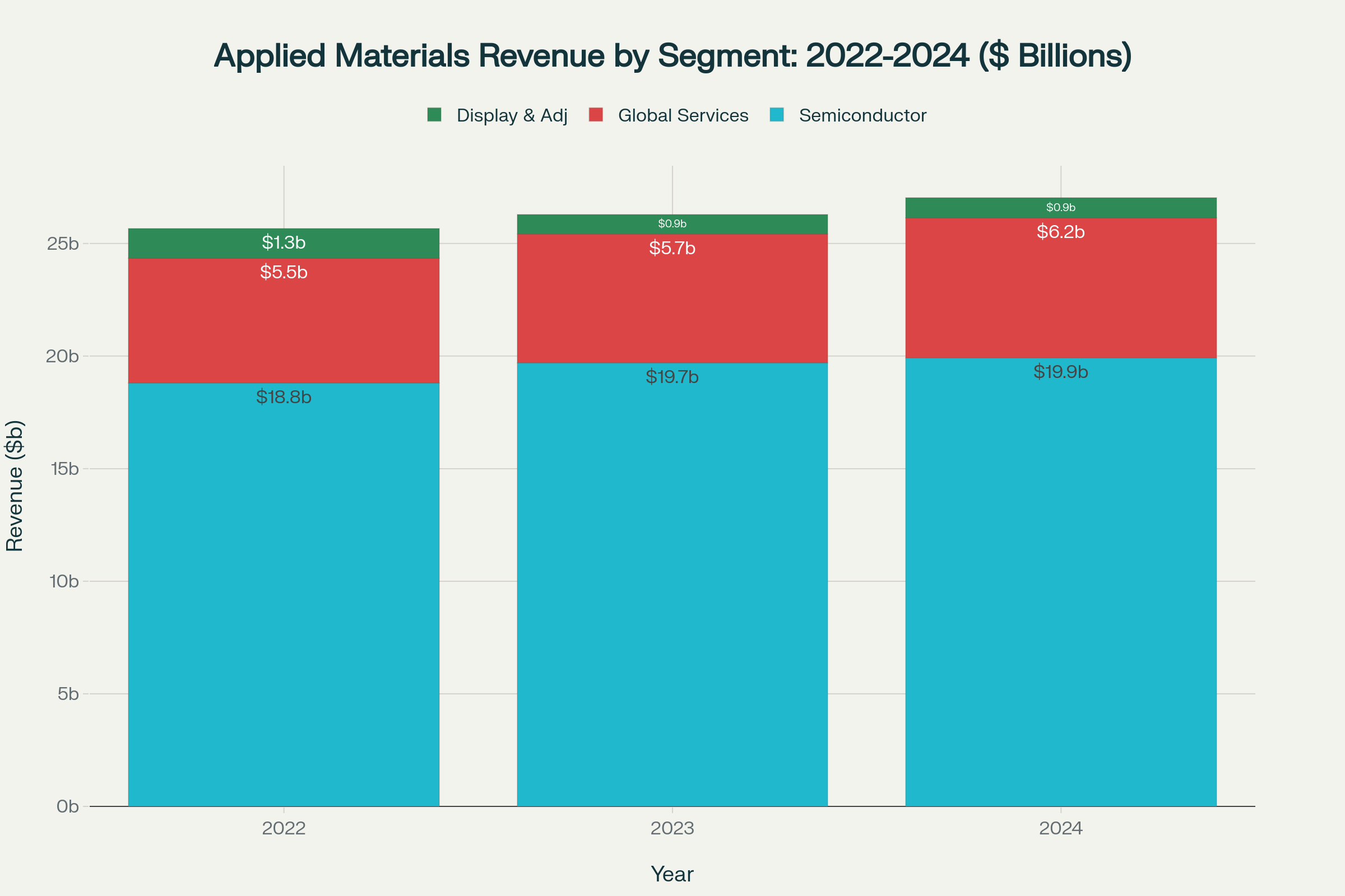 📊 Business Analysis: Applied Materials, Inc. (AMAT)
