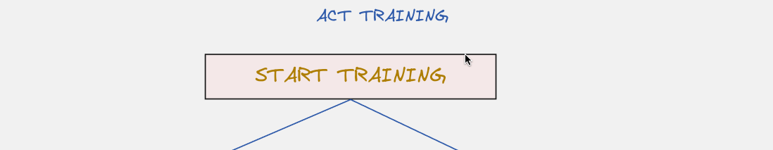How does ACT (Action Chunking with Transformers) actually work?