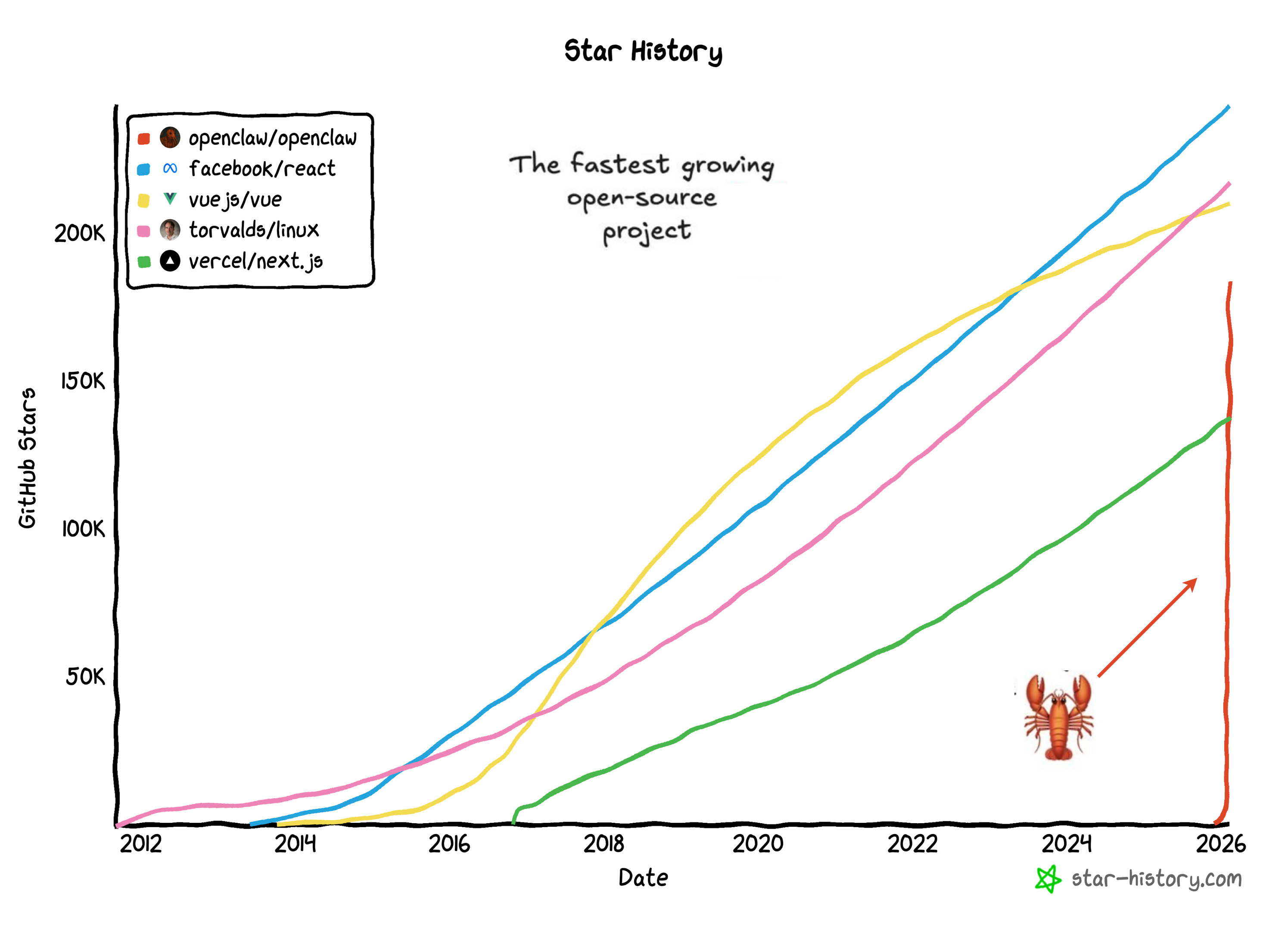 OpenClaw Architecture, Explained: How It Works