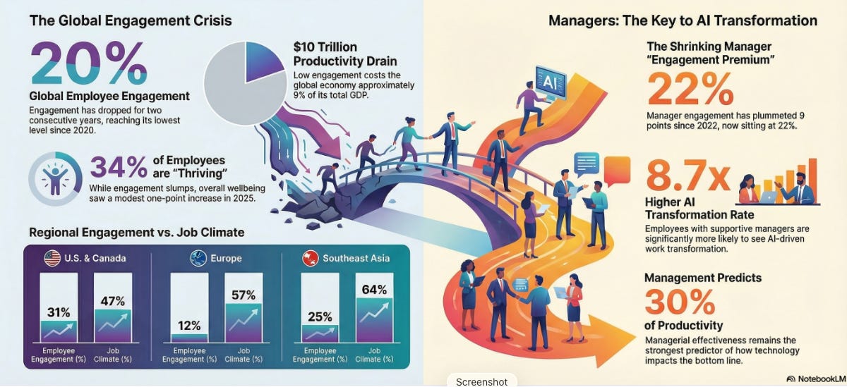 2026 Gallup State of the Global Workplace Report