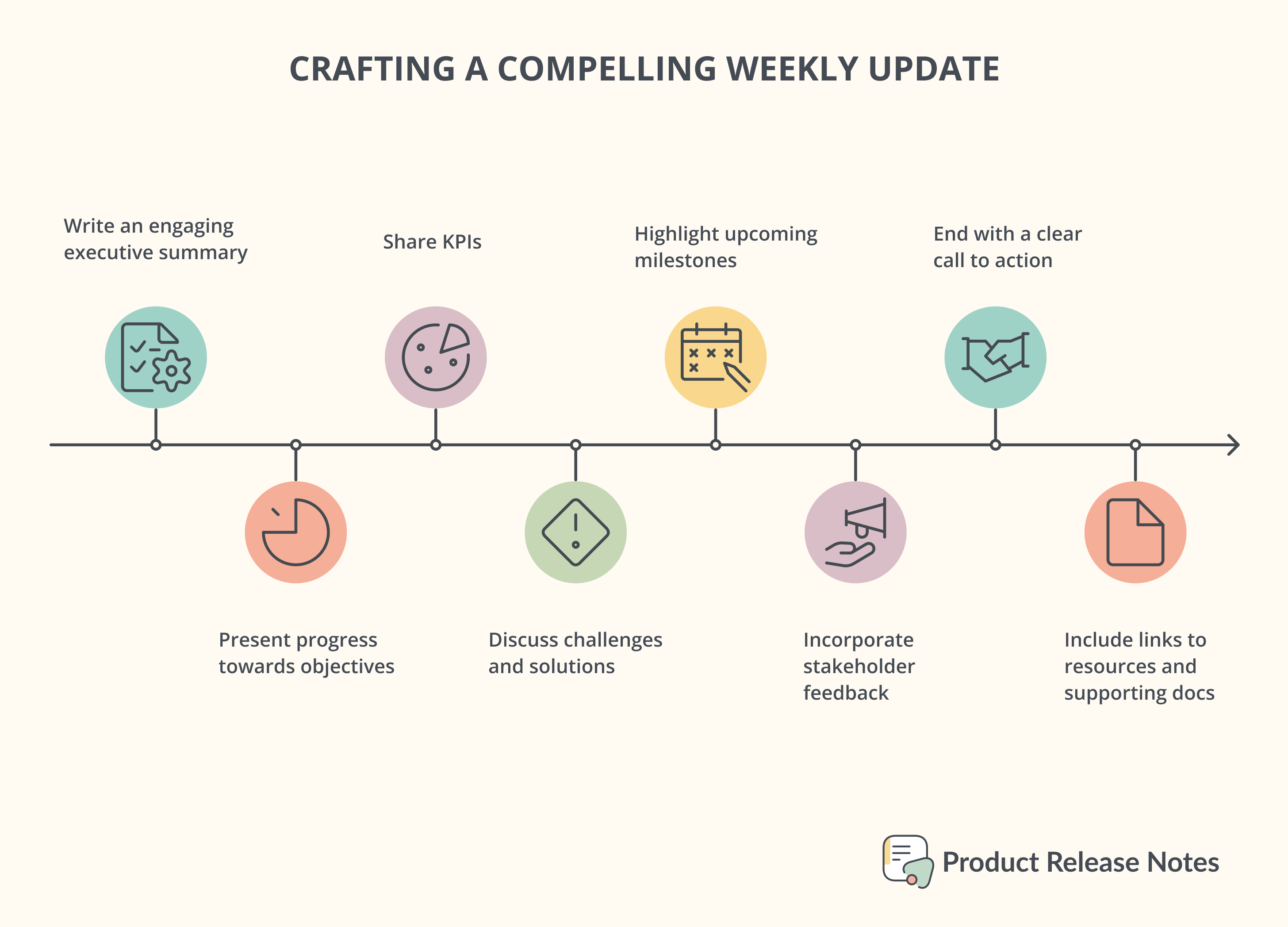 How To Update Stakeholders On A Weekly Basis