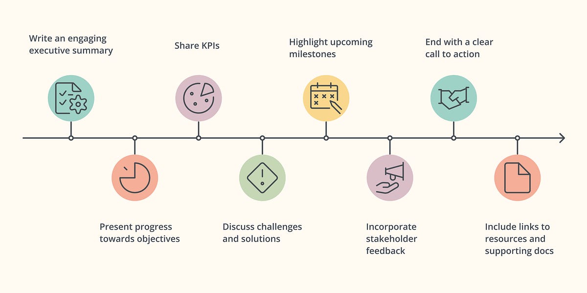 How To Update Stakeholders On A Weekly Basis