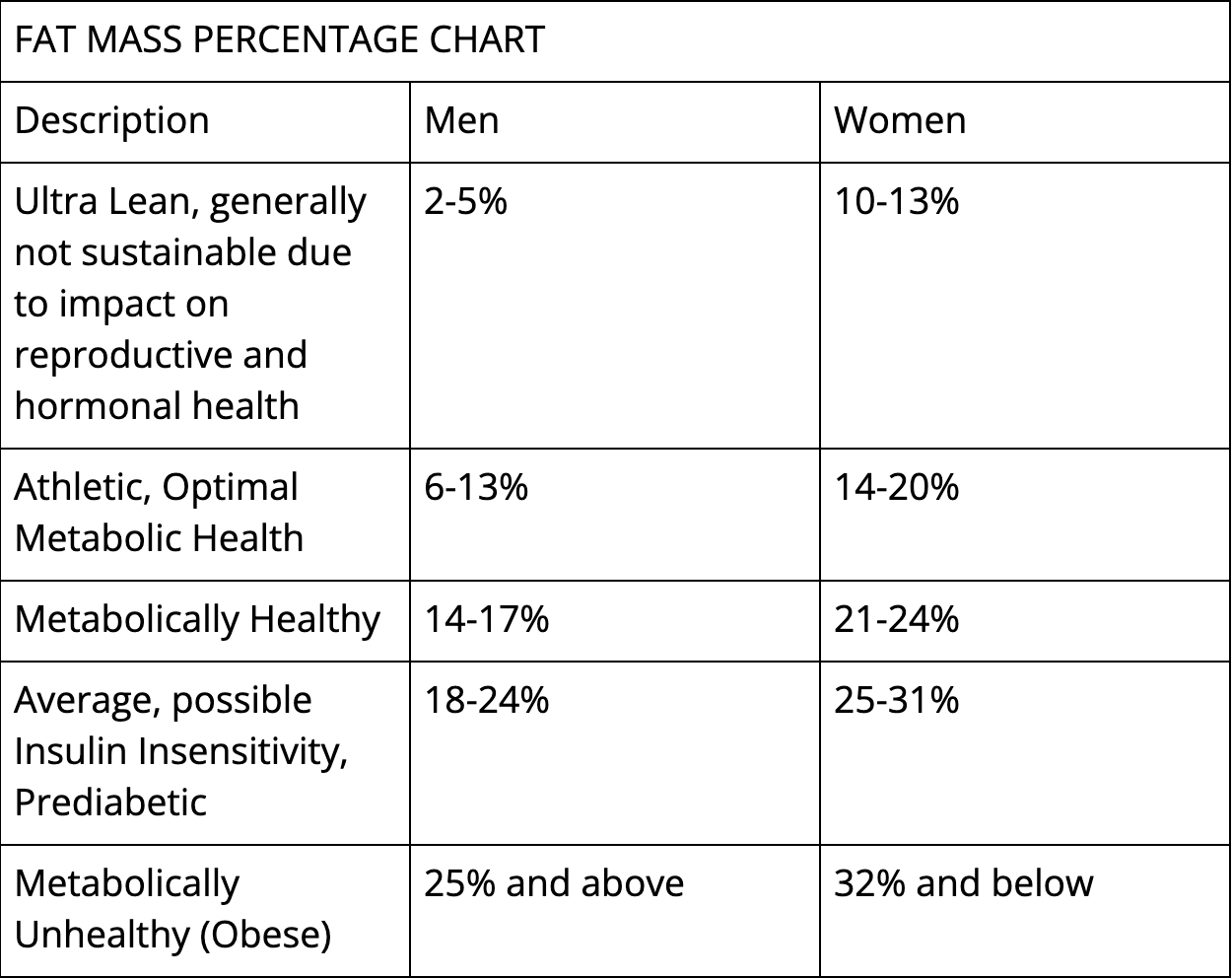 Blast from the Past: The Skinny Fat Manifesto Program