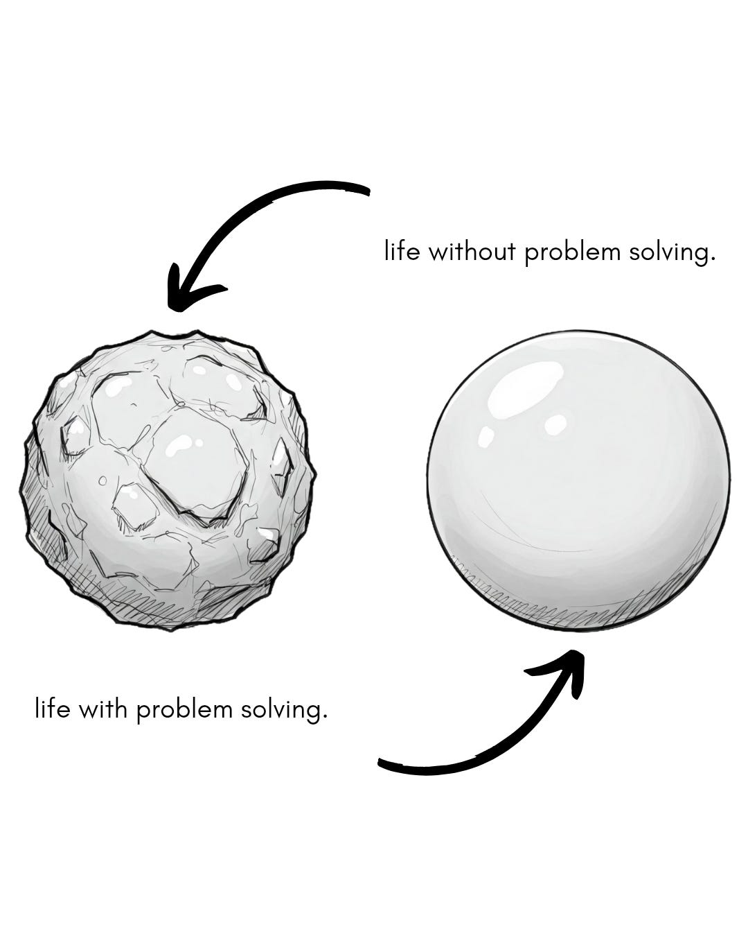 This is what problem-solving is and why its so important!