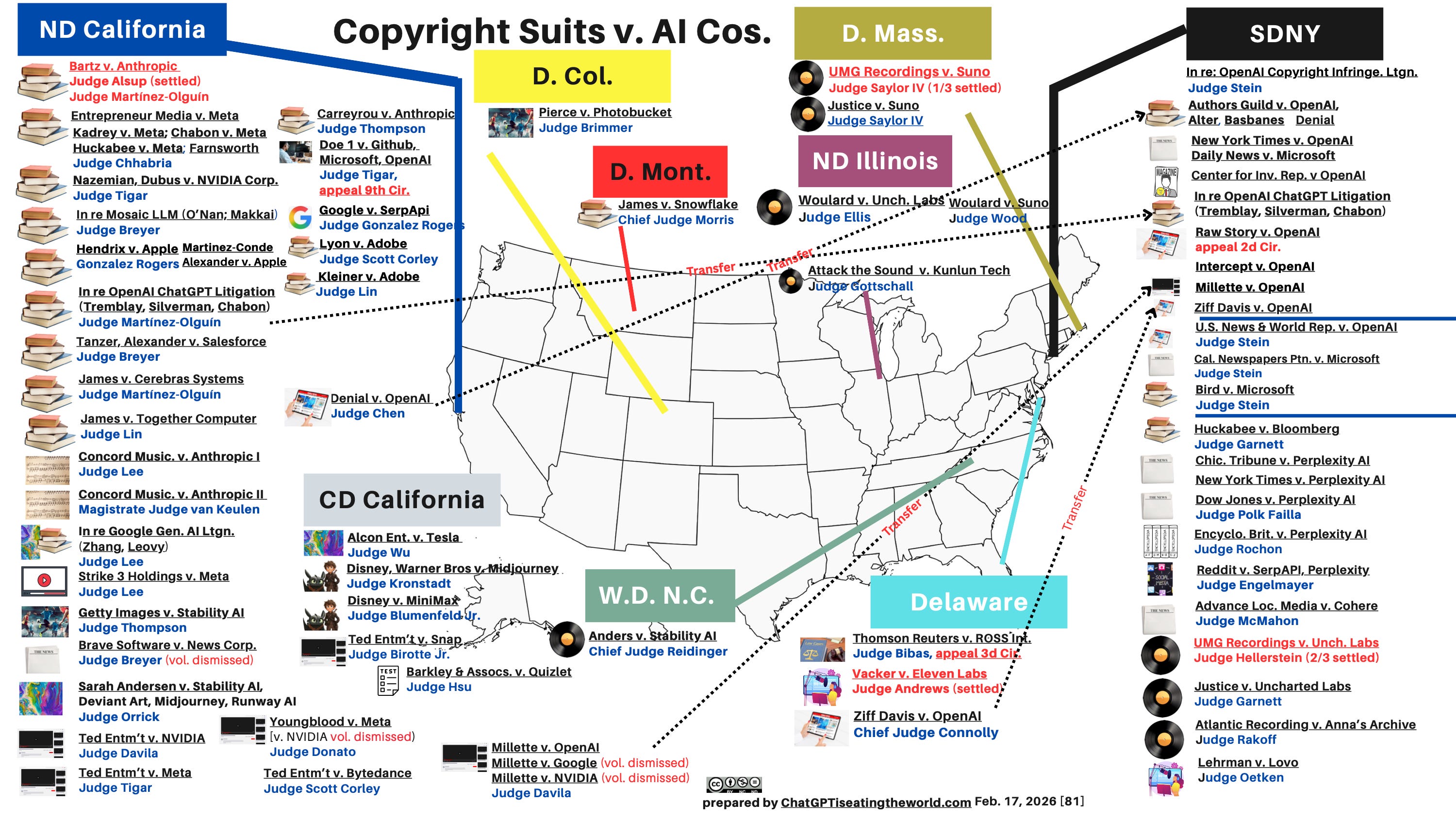 U.S. Map of Copyright Suits v. AI companies, all 81 cases