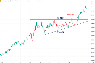 The Bubble Bubble Report | Jesse Colombo | Substack