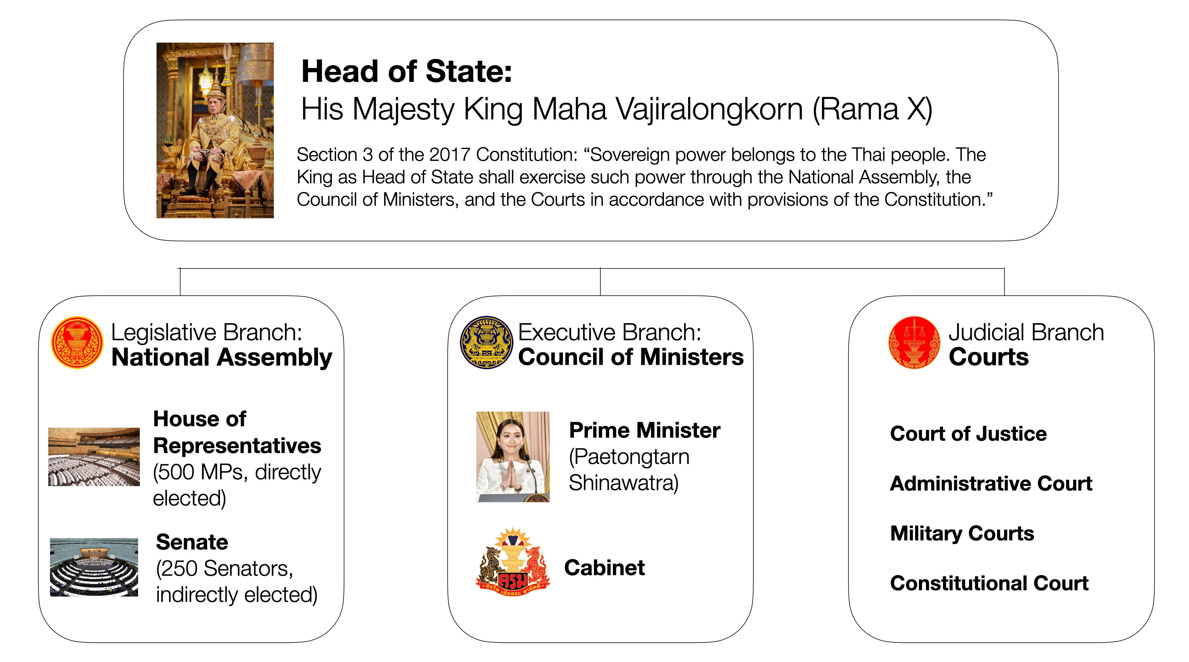 An Observer's Guide to Thai Politics - by Ken Lohatepanont