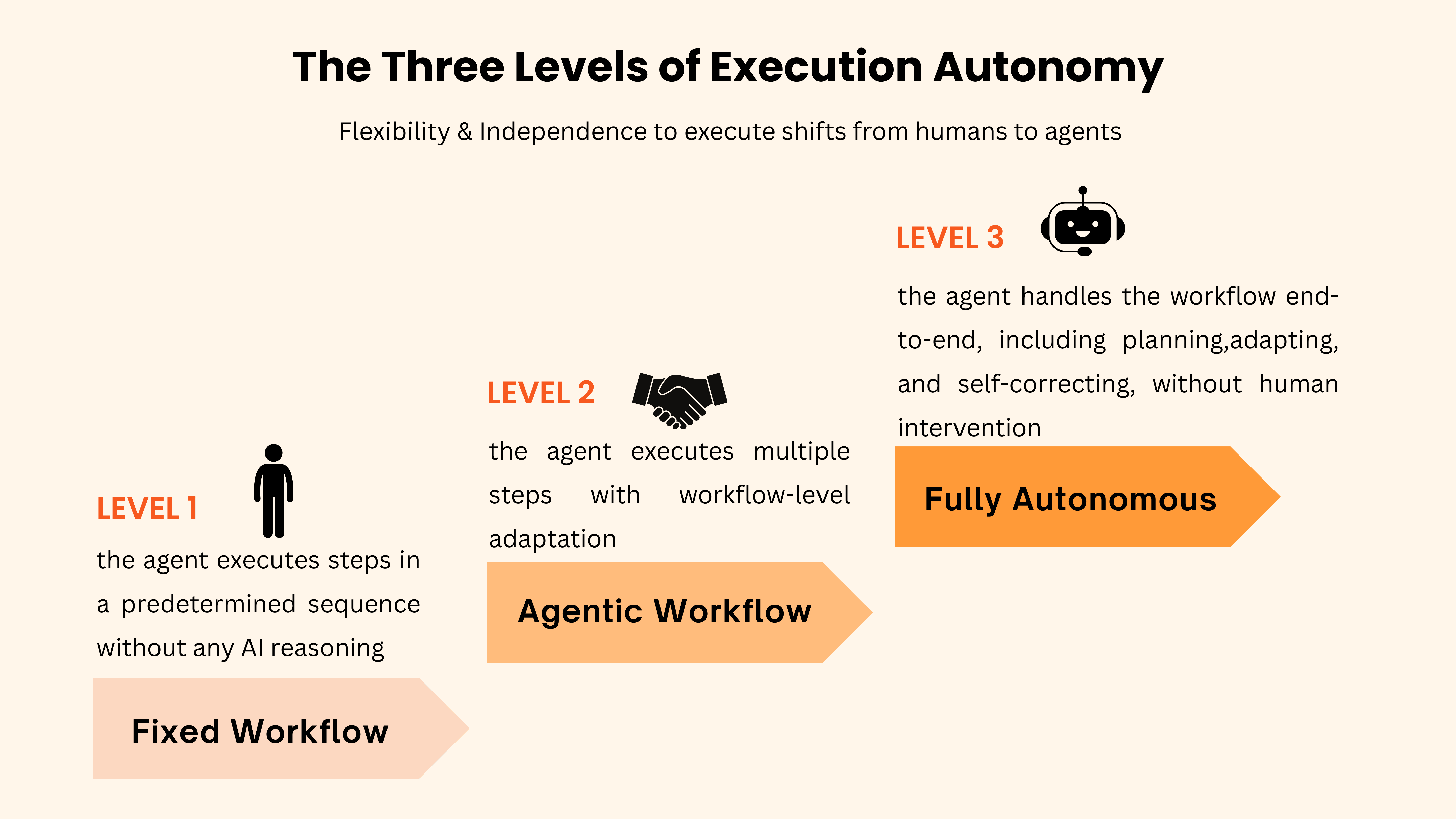AI Agents for PMs: Building Products That Execute, Not Just Recommend