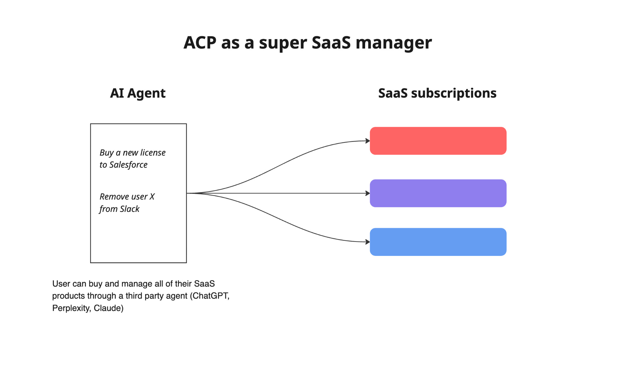 What is ACP? Agentic Commerce Protocol from Stripe and OpenAI Explained for Product Teams