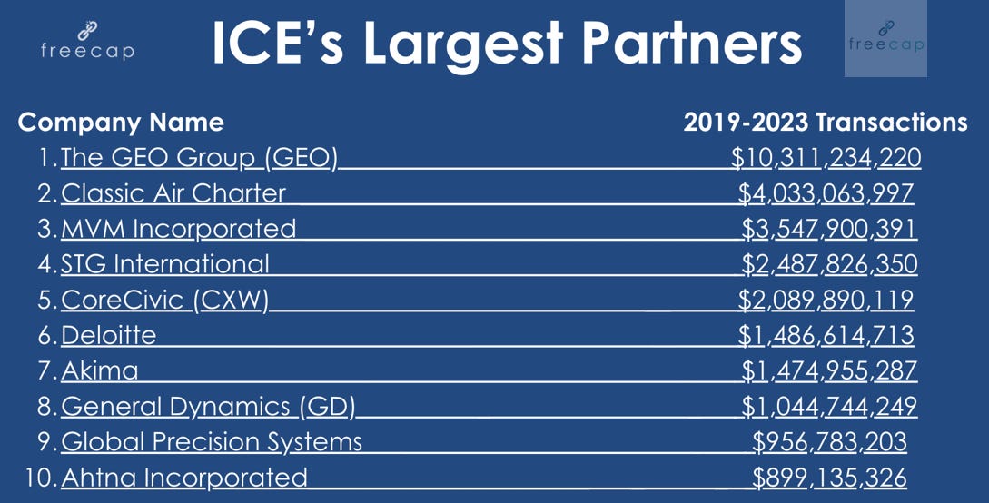 ICE Contracts Explained: The Companies Enabling Mass Deportations