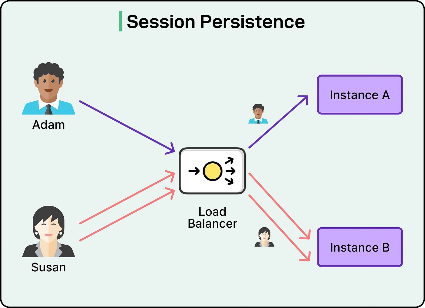 Understanding Load Balancers: Traffic Management at Scale