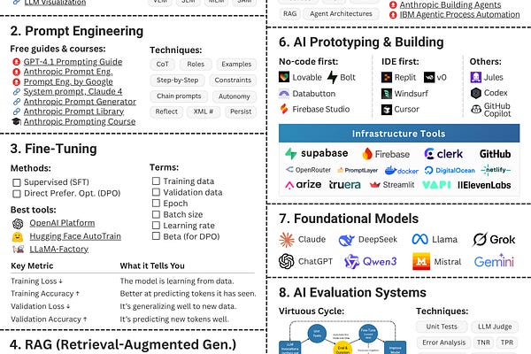 AI Product Management | The Product Compass | Paweł Huryn | Substack