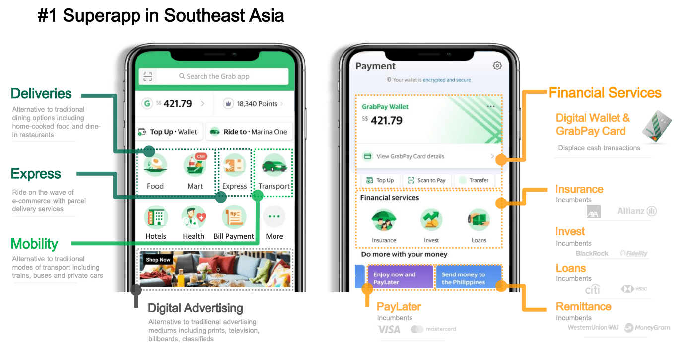 🛵 Grab: The Uber Slayer - by App Economy Insights