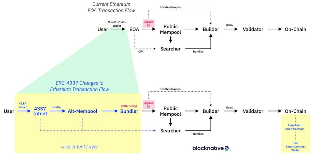 A Deep Dive on MEV Market Structure