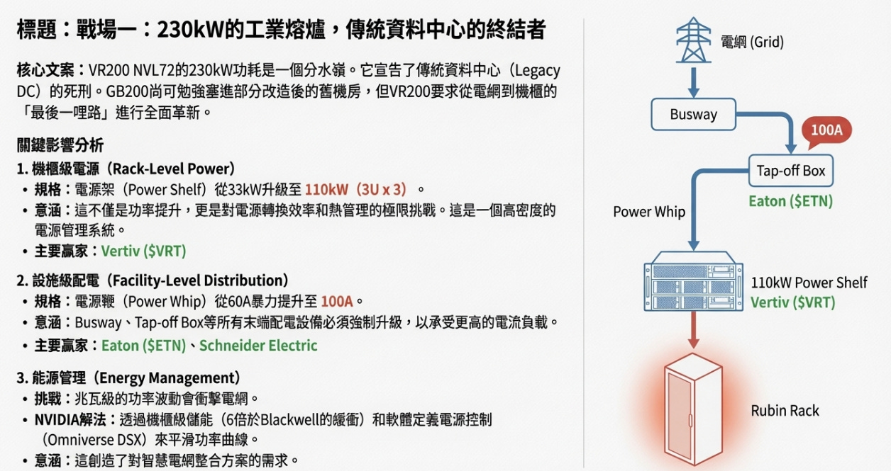 【大叔供應鏈備忘錄】VR200 Rubin 供應鏈暴力解密：當摩爾定律已死，我們只能炸開物理極限