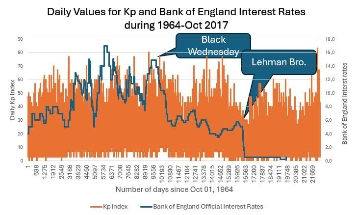 British Black Wednesday and Mafia Wars - by Alfredo Behrens