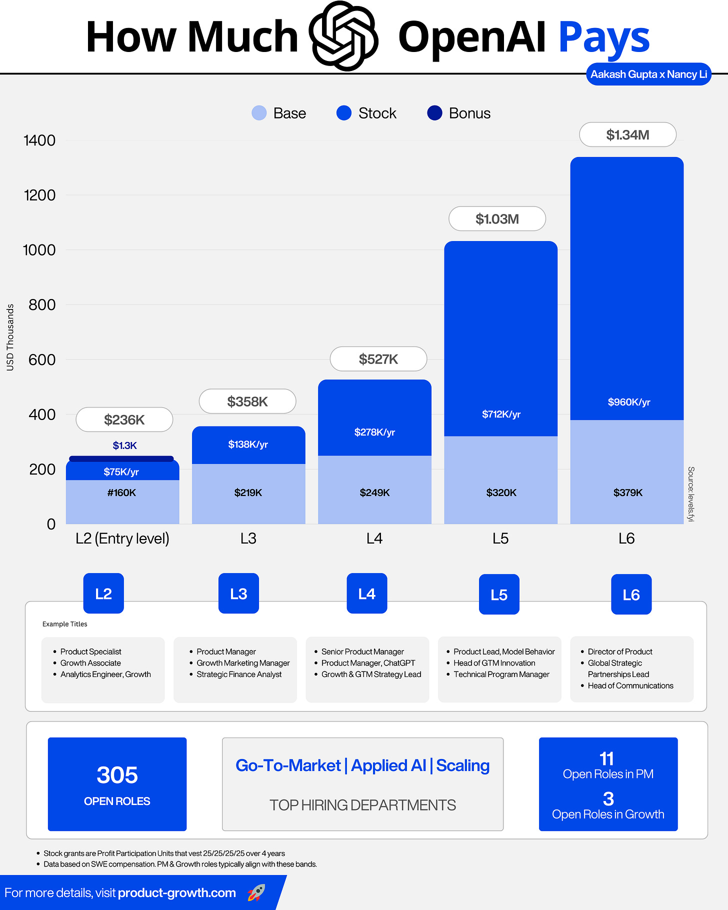 Inside the $300B AI Giant: How to Land Your Dream Job at OpenAI in 2025