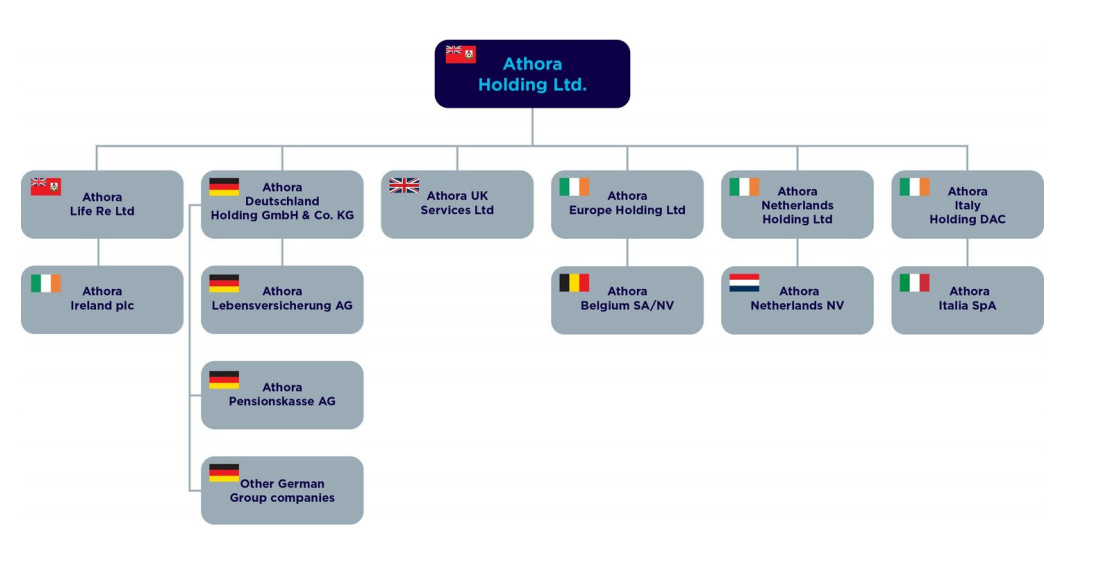 Apollo Deepens Its Reach: Inside the Athora-PIC Acquisition