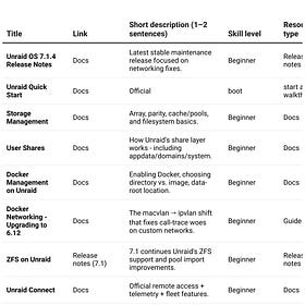 Unraid Beginner Setup Guide: Fast Homelab & Private AI Lab