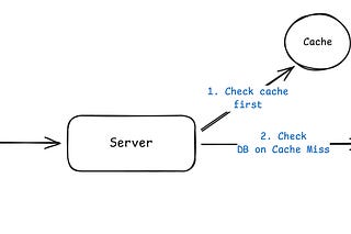 Hello Interview | Hello Interview | Substack