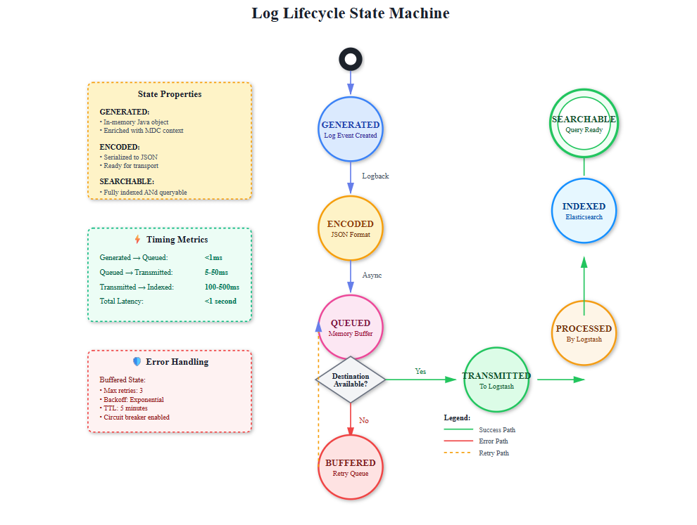 Day 45: Centralized Log Management - Your Distributed System’s Black Box