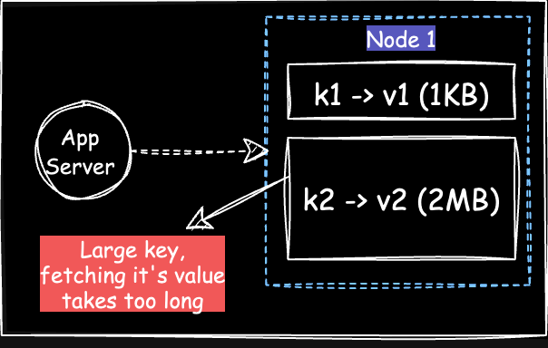 Solving Common Caching Challenges: Thundering Herd, Cache Penetration & More