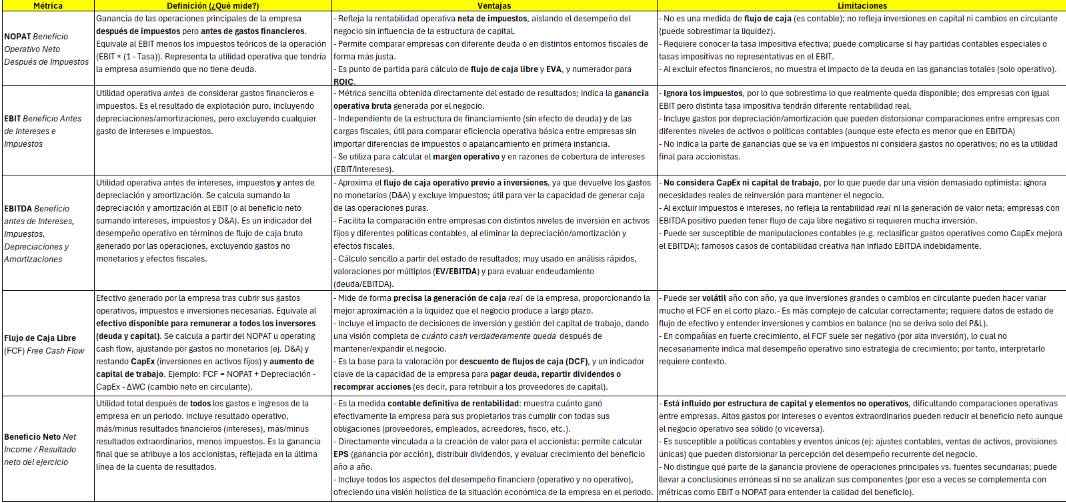¿Qué es el NOPAT? Clave para Analizar la Rentabilidad Operativa de una ...