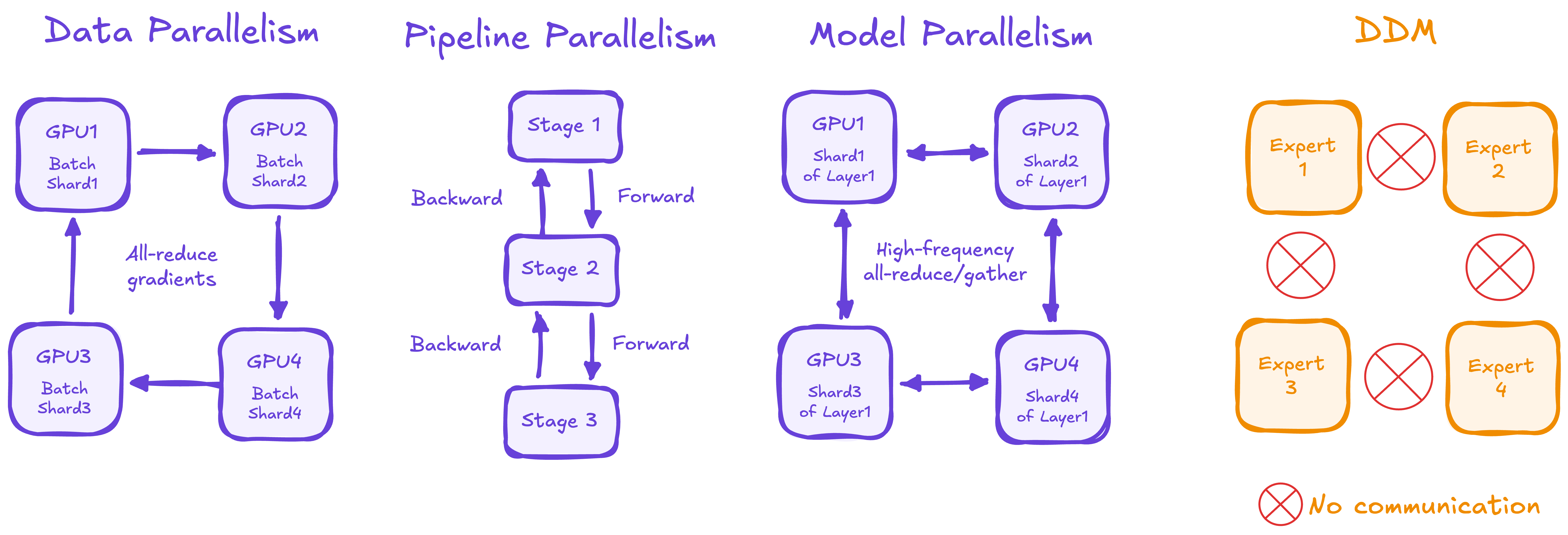 Stability–Quality Paradox in Decentralized Diffusion Models
