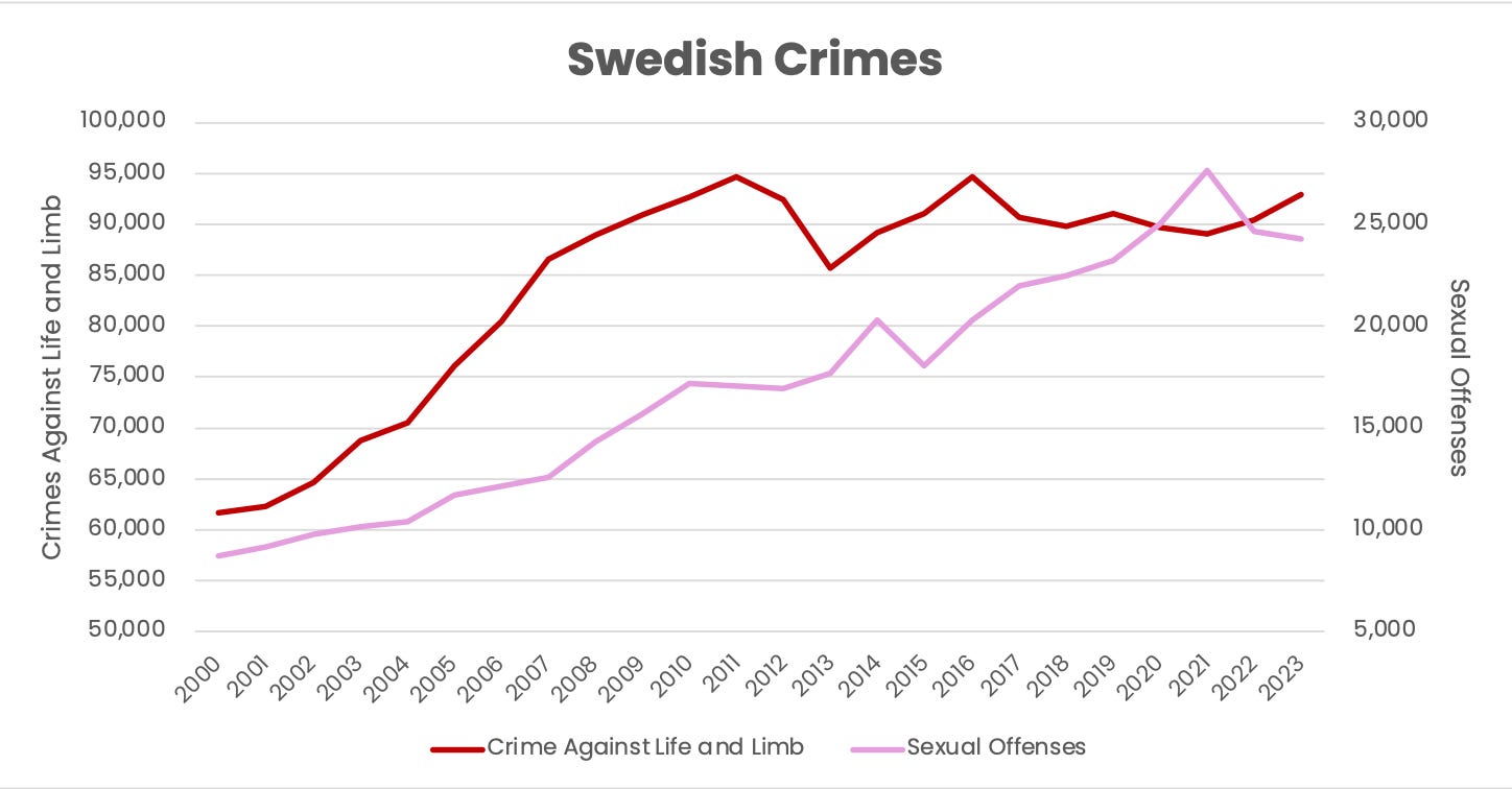 Case Studies in Denmark and Sweden For Immigration Effects and Policy ...