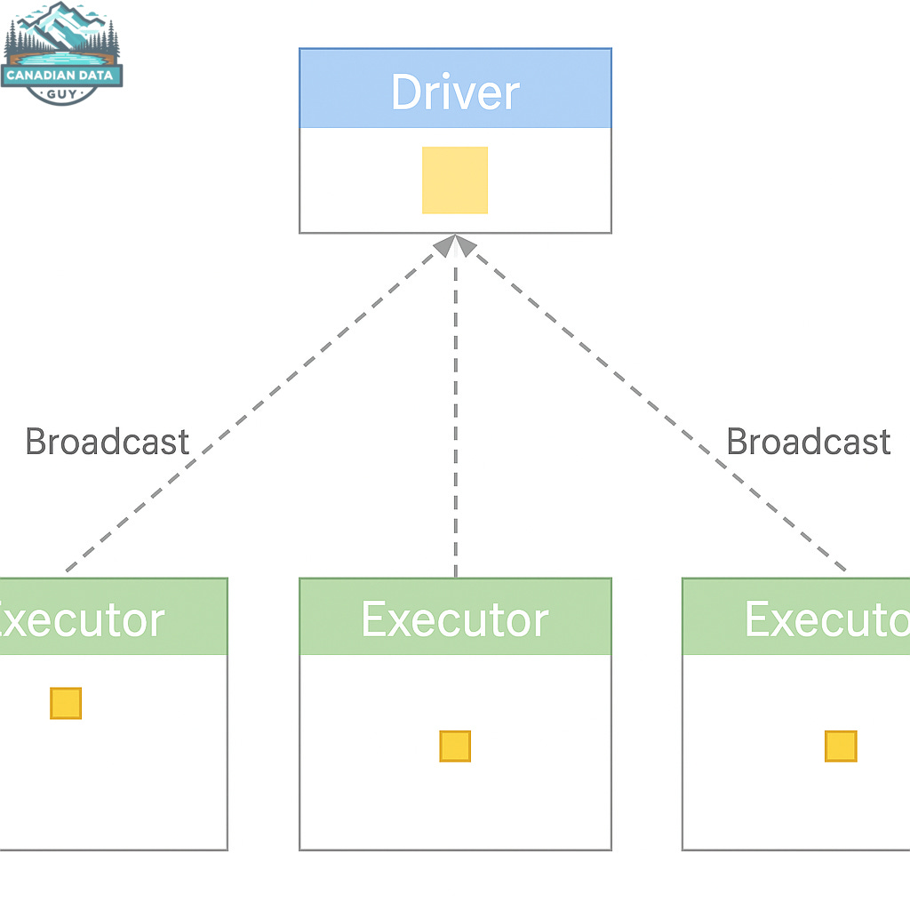 Spark Join Strategies Explained: Broadcast Hash Join