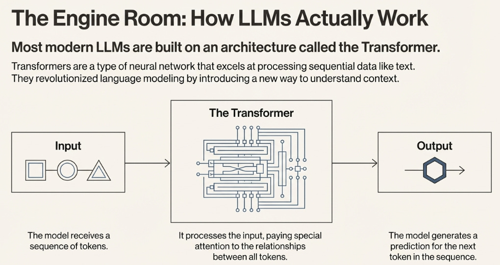 #1 - Knowledge Base về LLM cho PM - The Young Learners 📖