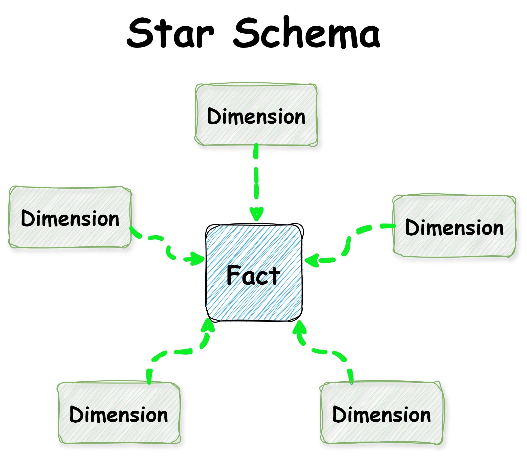 Byte Insight: Exploring Data Modeling Architectures - Medallion, Star ...