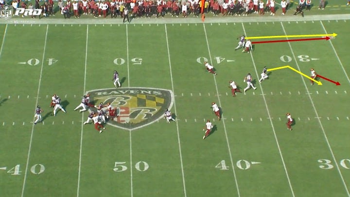 The Sail Route Concept - by Nick Kehoe - Football Film Room