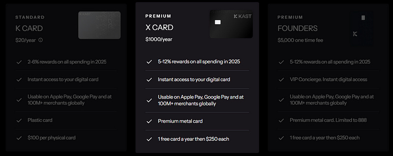 Tudo Sobre O Kast Card - O Futuro do Dinheiro Chegou!