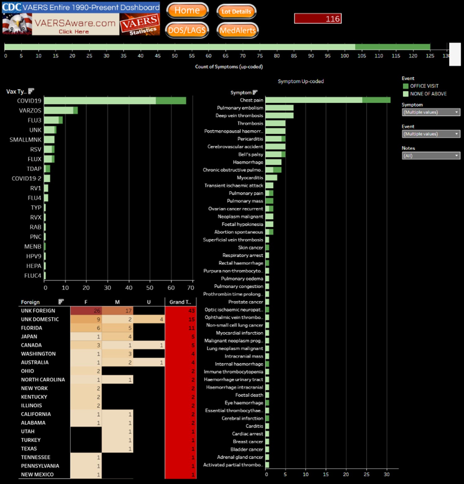 VAERS - New January 2026 Data Review (Part 2) - Under-Coding Of Reports