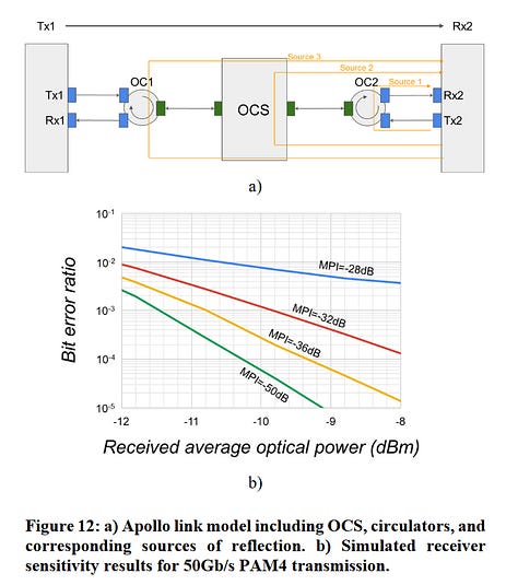 Google OCS Apollo: The >$3 Billion Game-Changer in Datacenter Networking