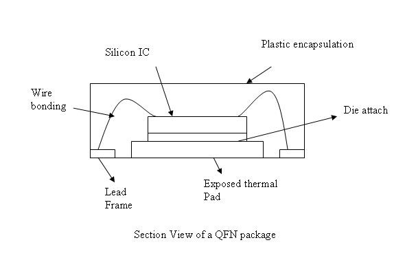 A Comprehensive Primer on Advanced Semiconductor Packaging