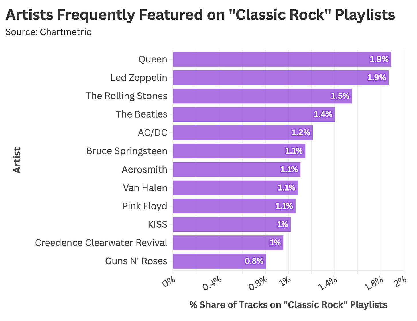 When Did "Rock" Become "Classic Rock"? A Statistical Analysis