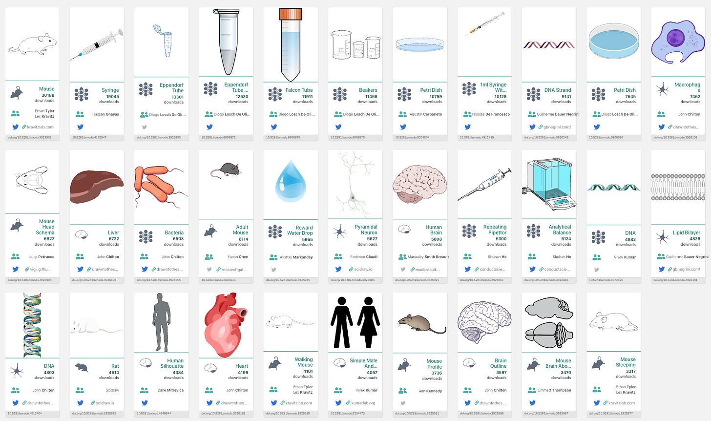 Free and open-source images, icons, and tools for creating scientific ...