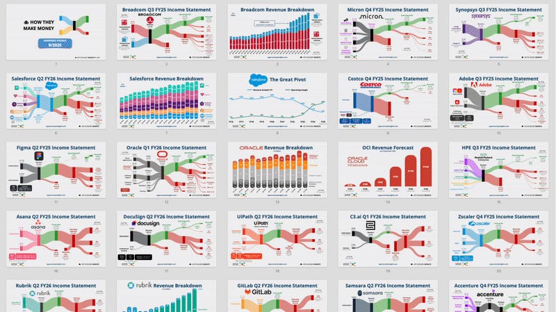 📊 Earnings Visuals (9/2025) - by App Economy Insights