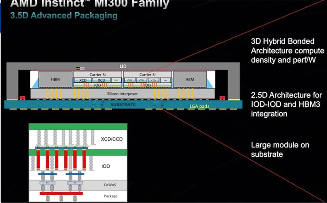 BESI (BESI NA) -- Where is Hybrid Bonding Used? - by AYZ