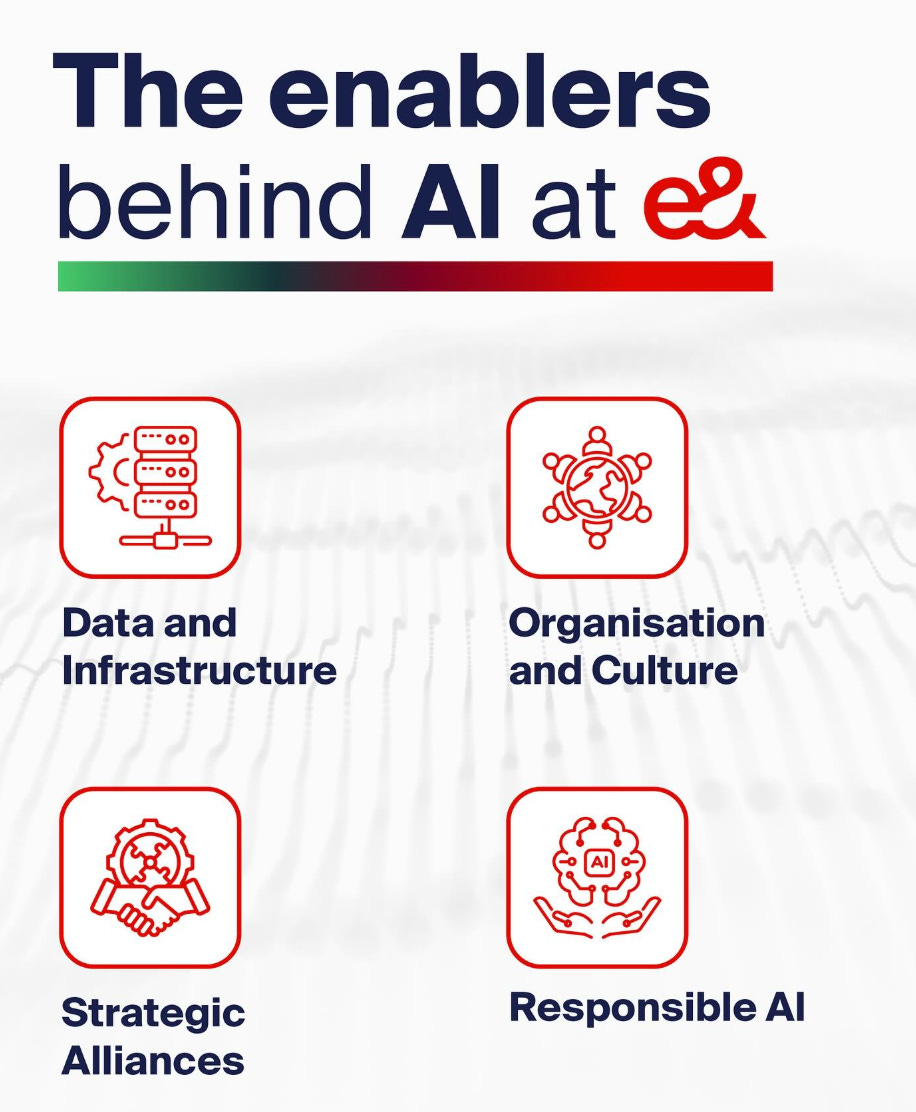 From Telco to AICO: e& Is Assembling a Local AI Infrastructure Network