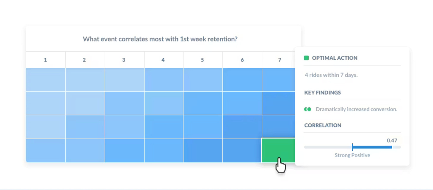 Leading vs Lagging Metrics: Differences, Pitfalls And How To Find Early ...