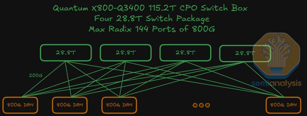 Co Packaged Optics (CPO) – Scaling with Light for the Next Wave of ...