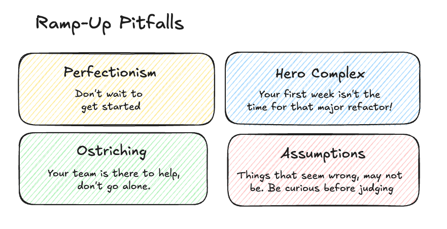 How to Ramp Up Like a Pro - by Hello Interview