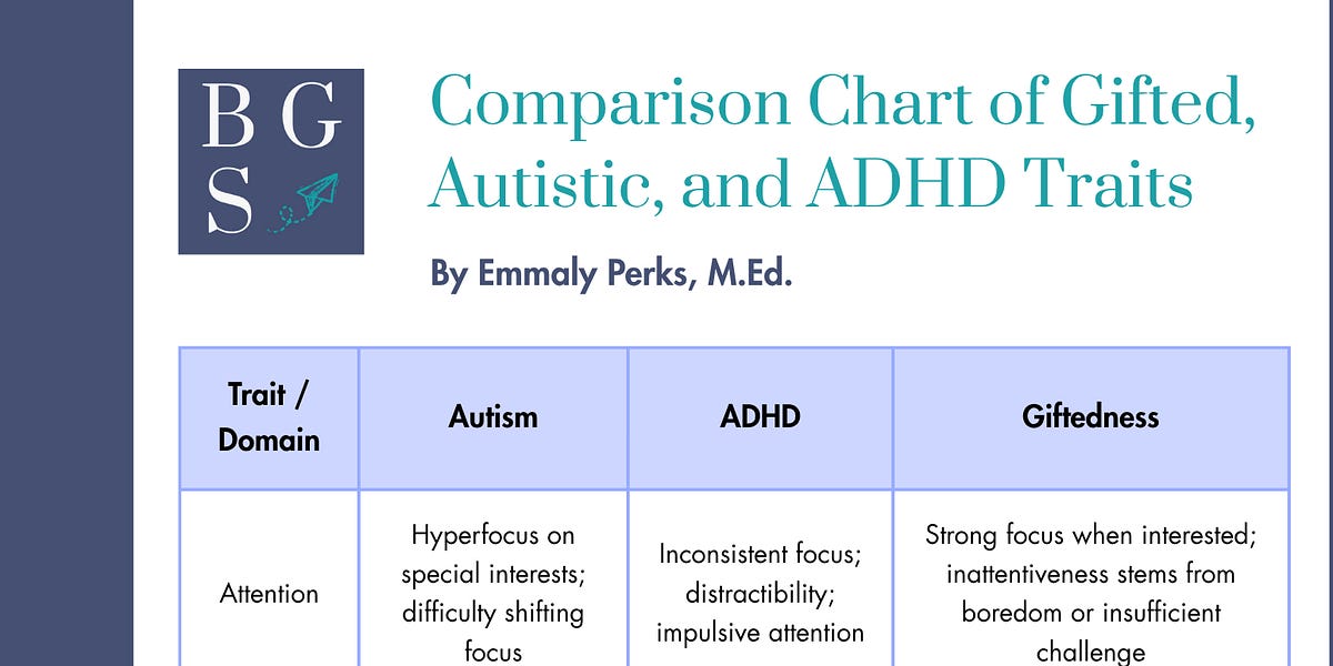 Are You Gifted, Autistic, ADHD—Or All of the Above?