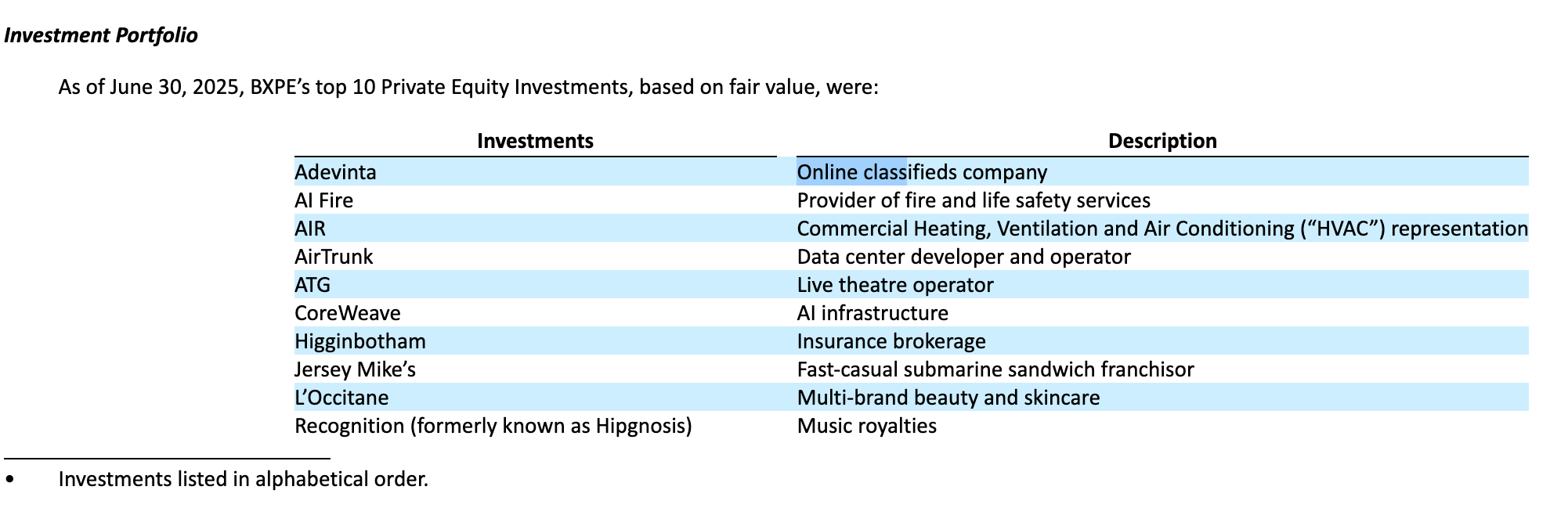 Inside Blackstone's Private Equity Strategies Fund (BXPE)