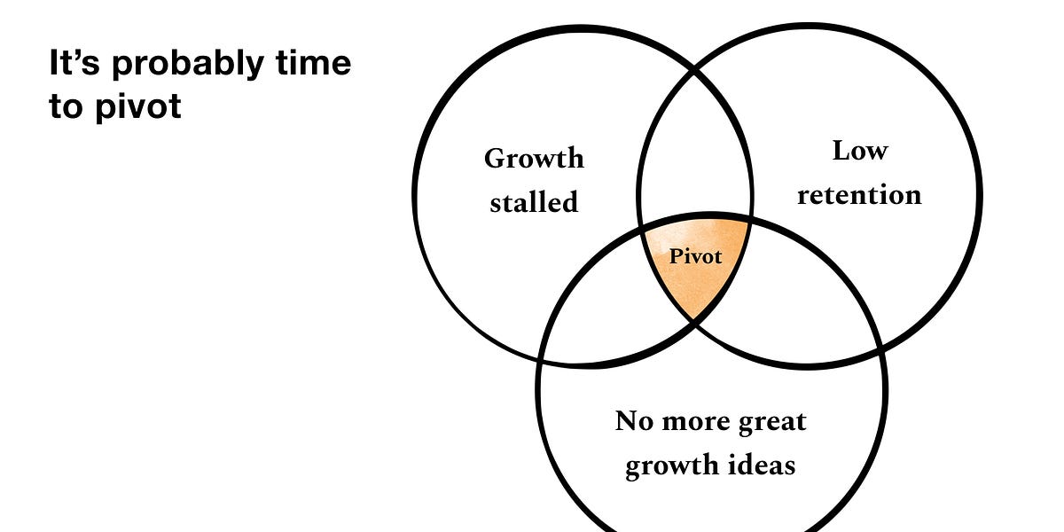 startup pivot stories