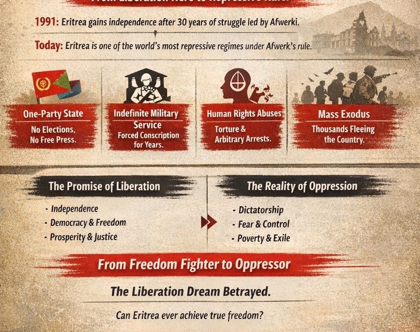 The Ultimate Liberation Dilemma: - Birhanu M Lenjiso
